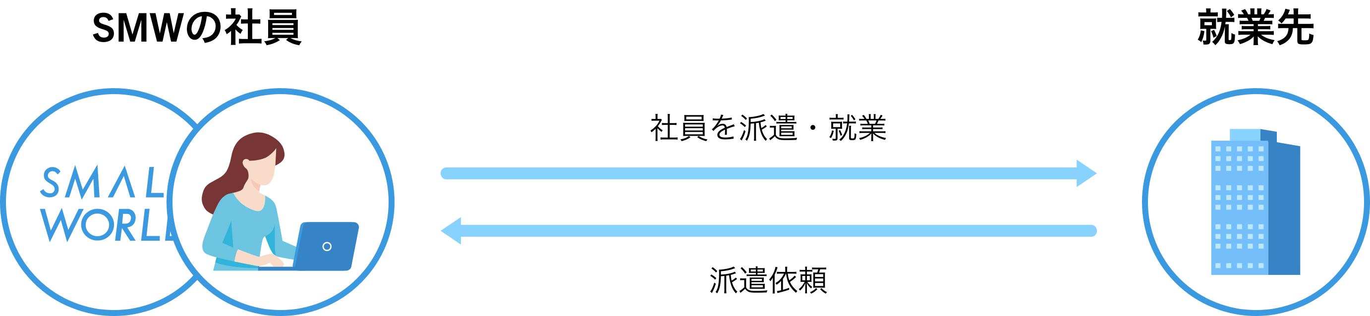 外資系・日系企業への転職・採用ならスモールワールド